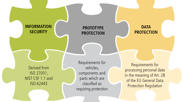 TISAX Assessments: Our experts will take care of it - operational ...