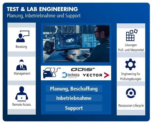 Test & Labor Engineering: Professionelles Testen von Hard- und Software ...