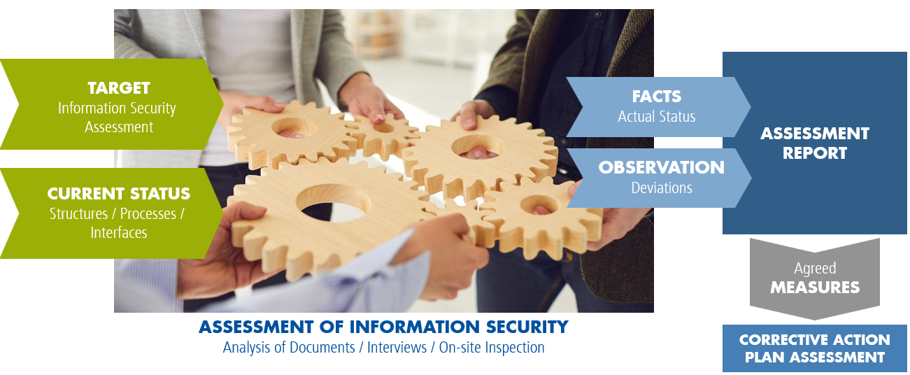 TISAX Assessments: Our experts will take care of it - operational services GmbH & Co. KG